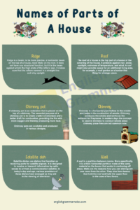 Parts of a House | List of Parts of a House in English With Description ...