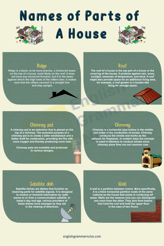 Parts of a House | List of Parts of a House in English With Description ...
