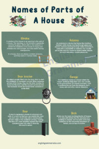 Parts of a House | List of Parts of a House in English With Description ...