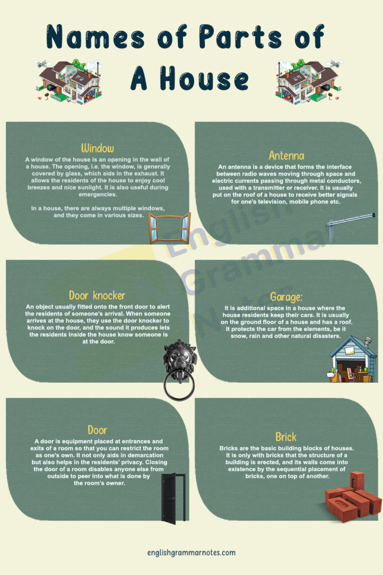 Parts of a House | List of Parts of a House in English With Description ...