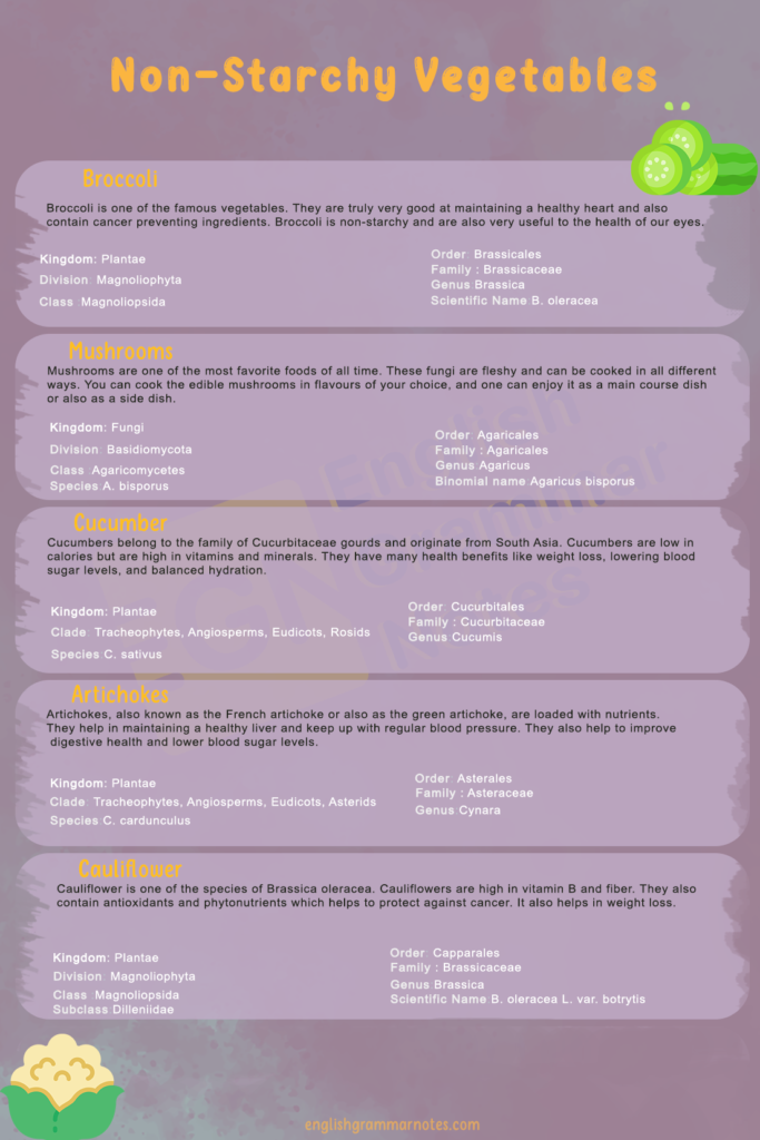 Non Starchy Vegetables List Of Non Starchy Vegetables With non-starchy-vegetables-list-of-non-starchy-vegetables-with