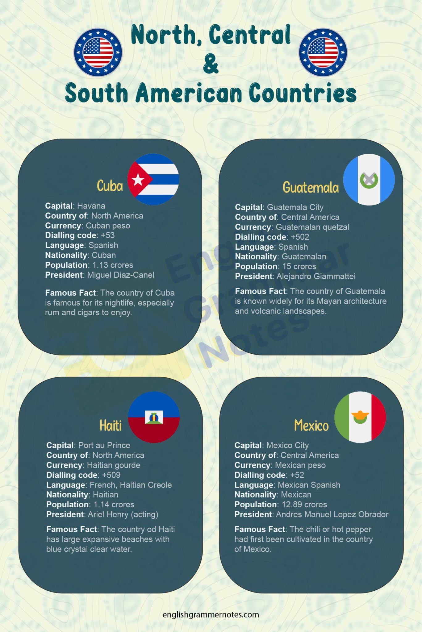 North, Central and South American Countries | List of North, Central ...