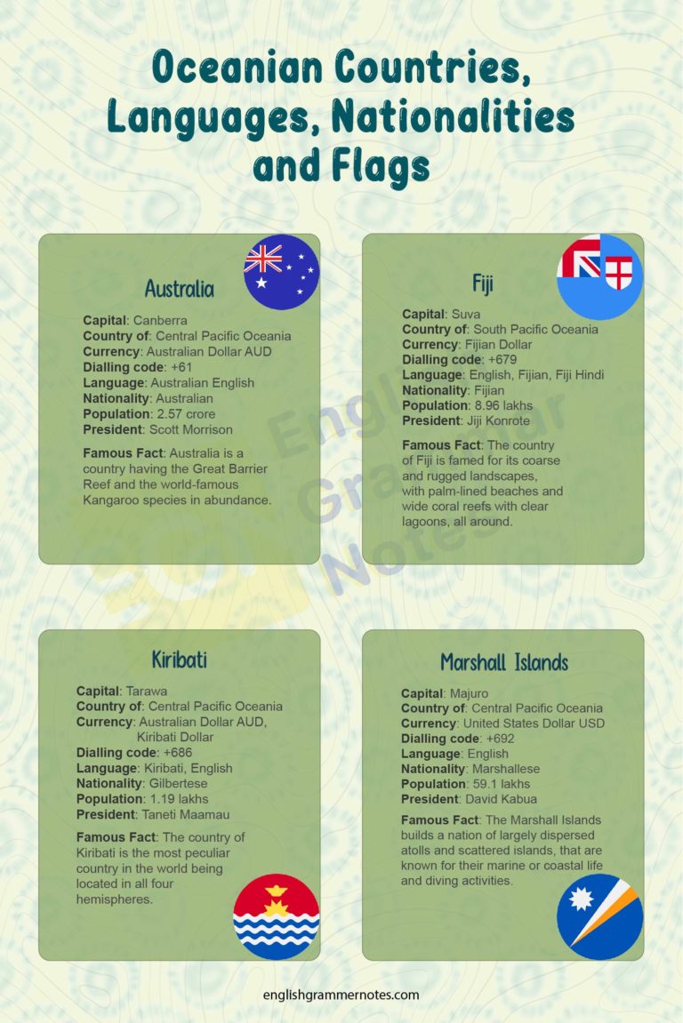 Oceanian Countries | List of Oceanian Countries, Languages ...