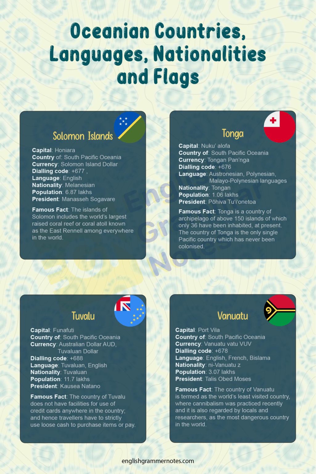 Oceanian Countries | List of Oceanian Countries, Languages ...