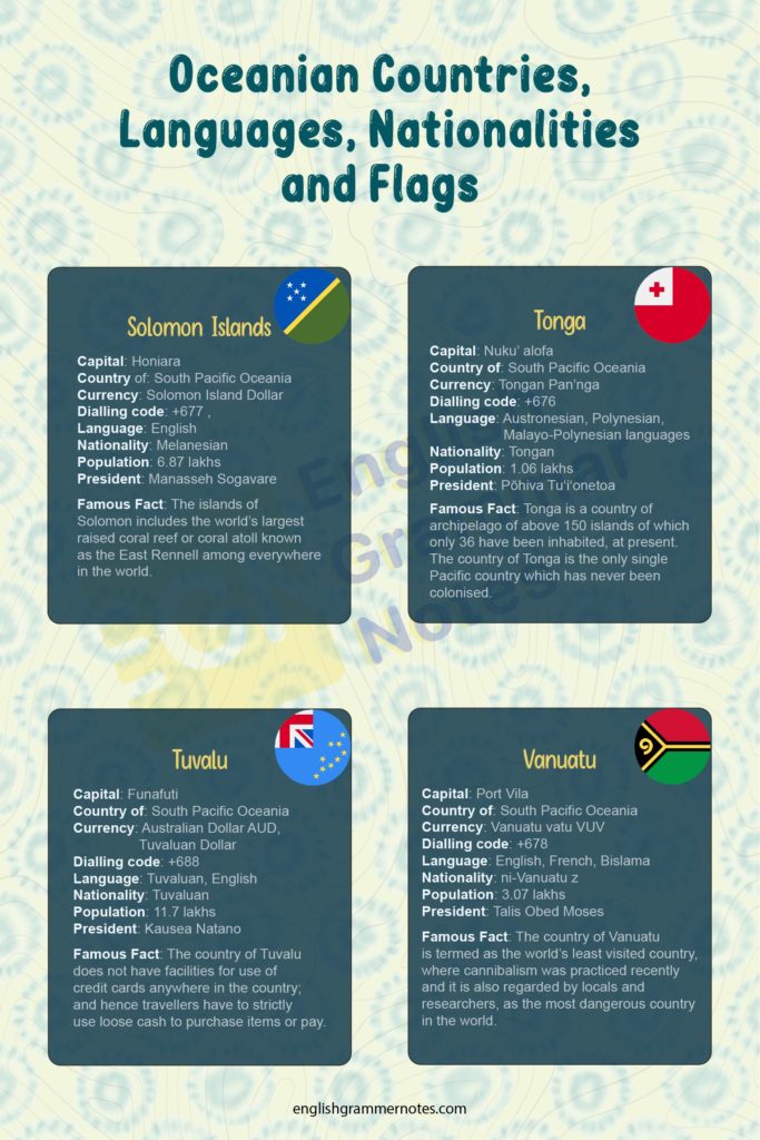 Oceanian Countries | List of Oceanian Countries, Languages ...