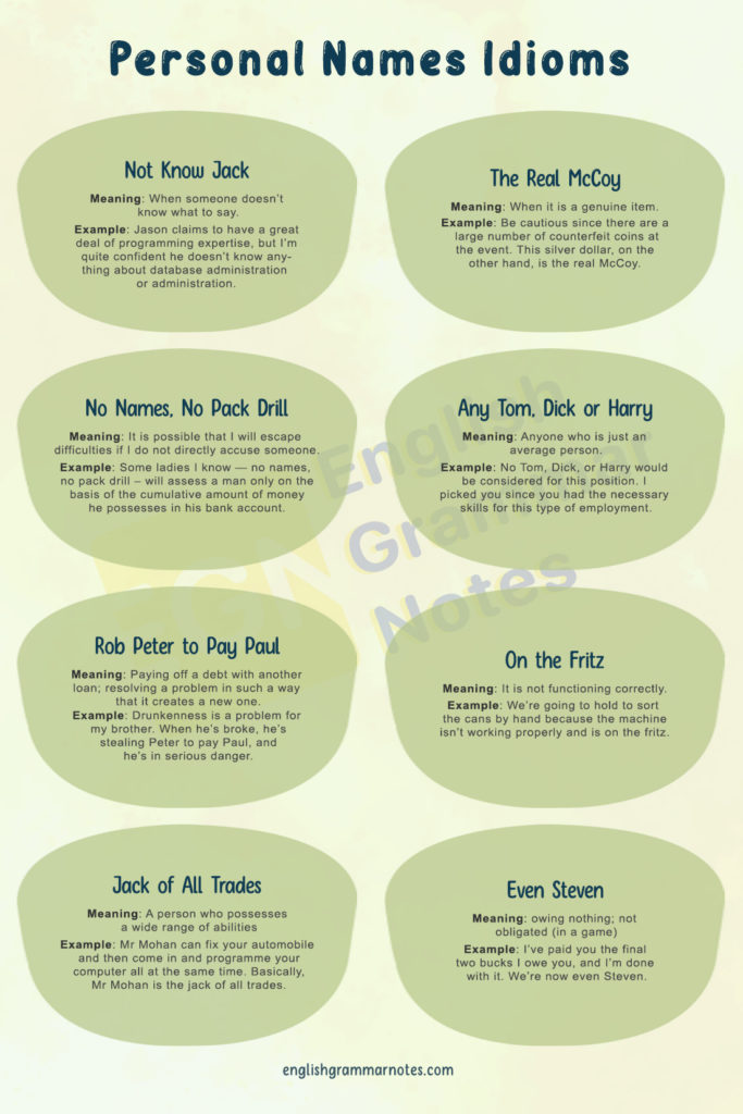 Personal Names Idioms | List of Personal Name Idioms With Meaning and ...