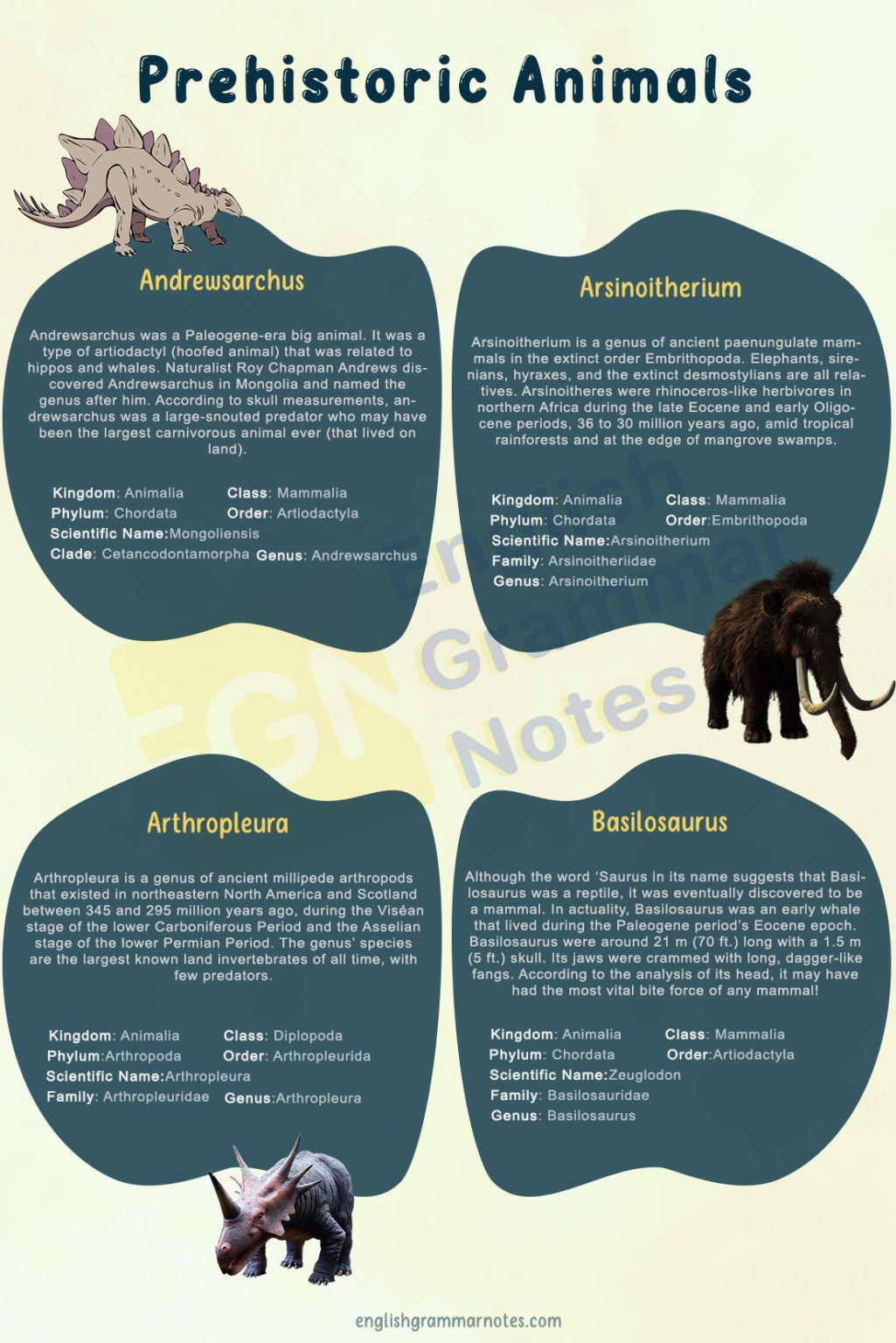Prehistoric Animals | List of Prehistoric Animals With Description ...