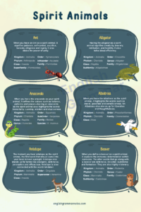 Spirit Animals | List of Spirit Animals With Description – English ...