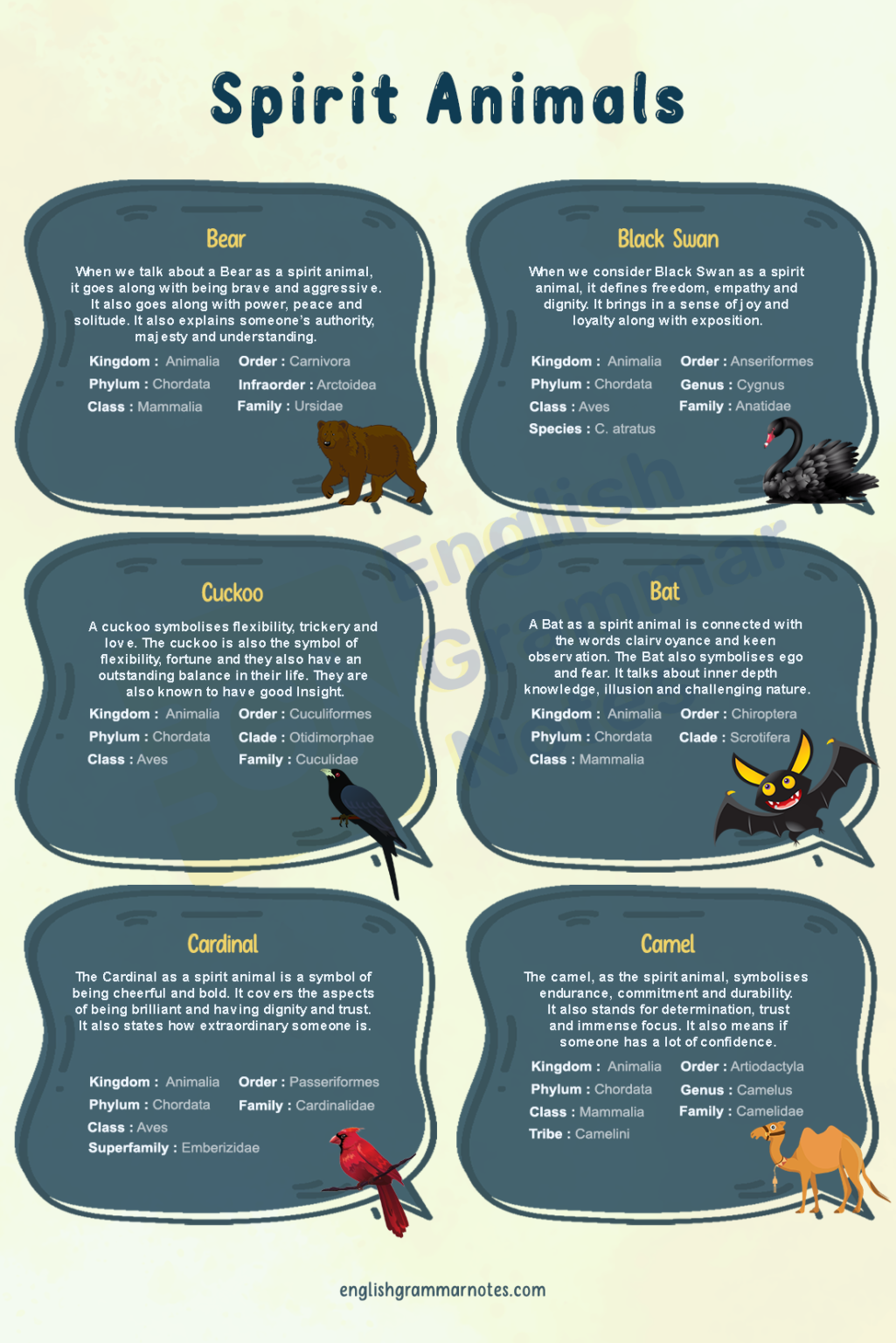 Spirit Animals | List of Spirit Animals With Description – English ...