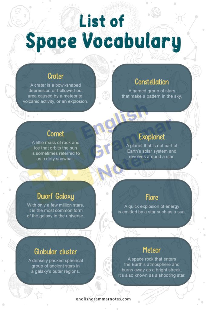 Universe Space Vocabulary | List of Space Vocabulary With Description ...