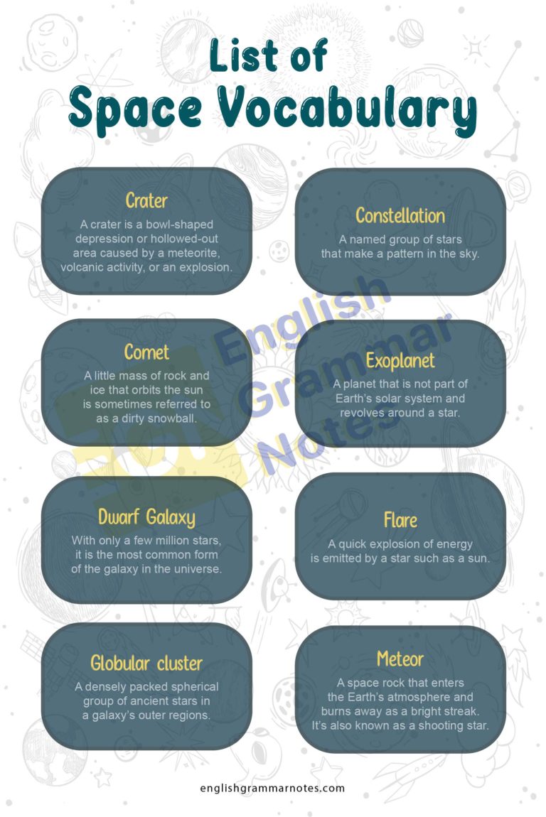Universe Space Vocabulary | List of Space Vocabulary With Description ...