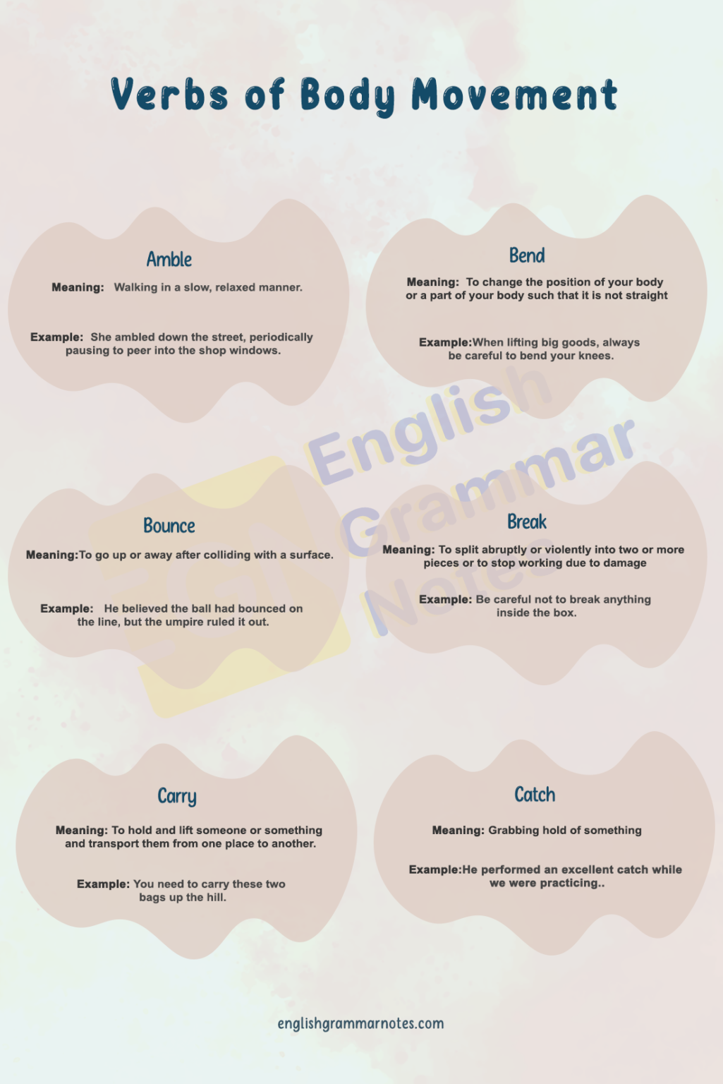 Verbs of Body Movement | List of Movement Words With Meaning, Images ...