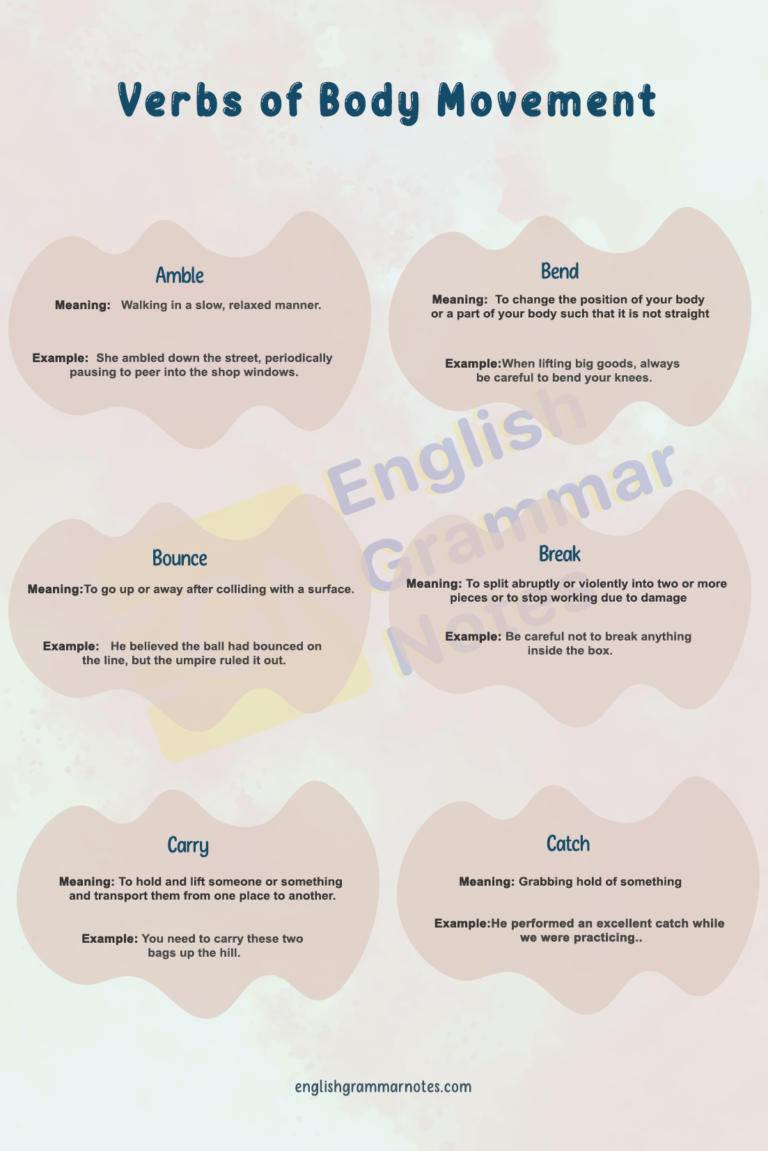 Verbs of Body Movement | List of Movement Words With Meaning, Images ...