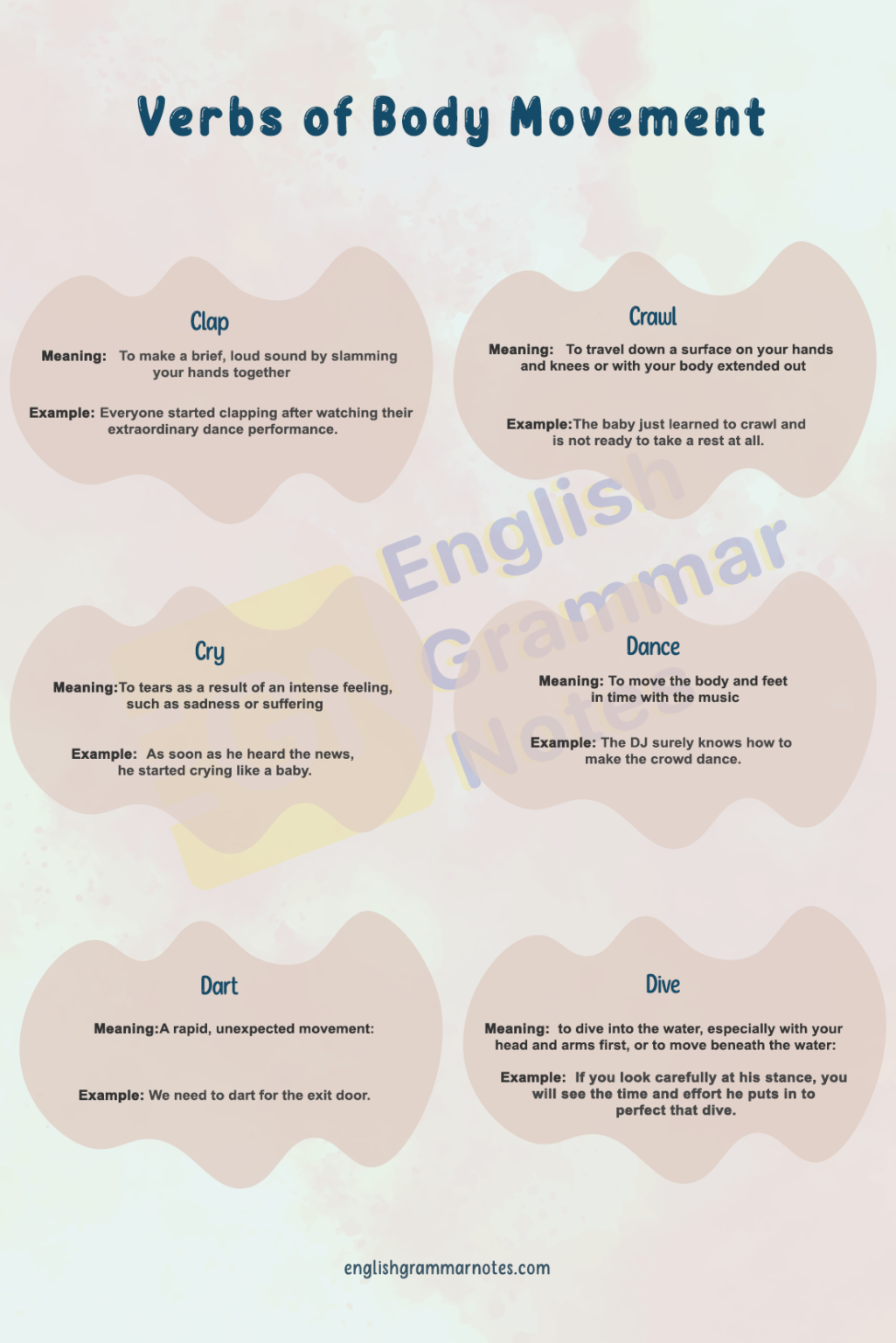 Verbs of Body Movement | List of Movement Words With Meaning, Images ...