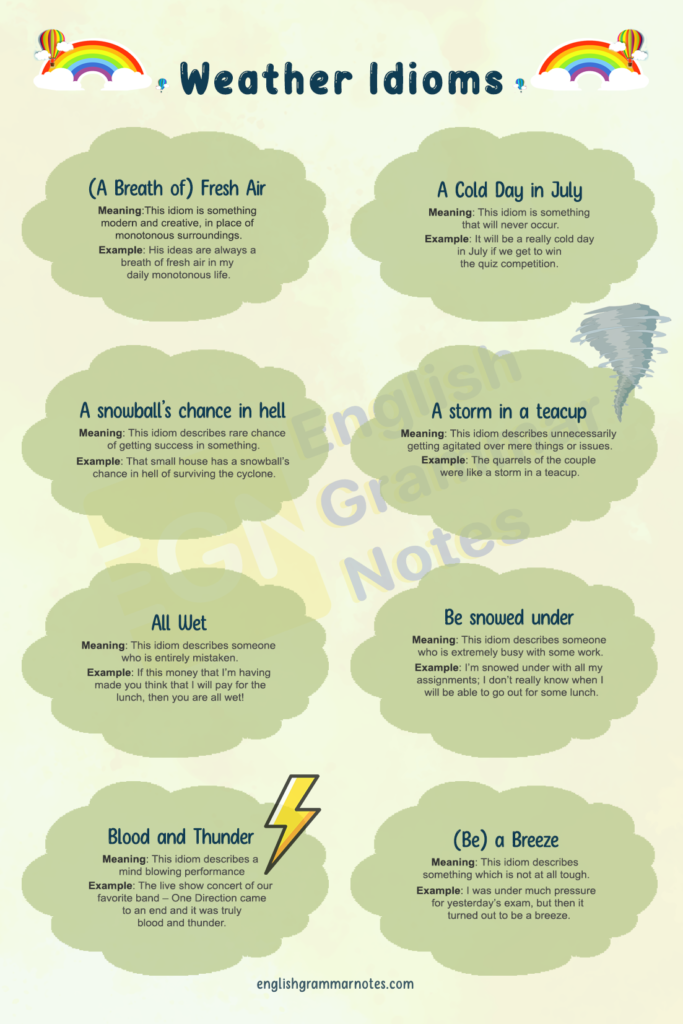 Weather Idioms | List of Weather Idioms With Meaning and Examples ...