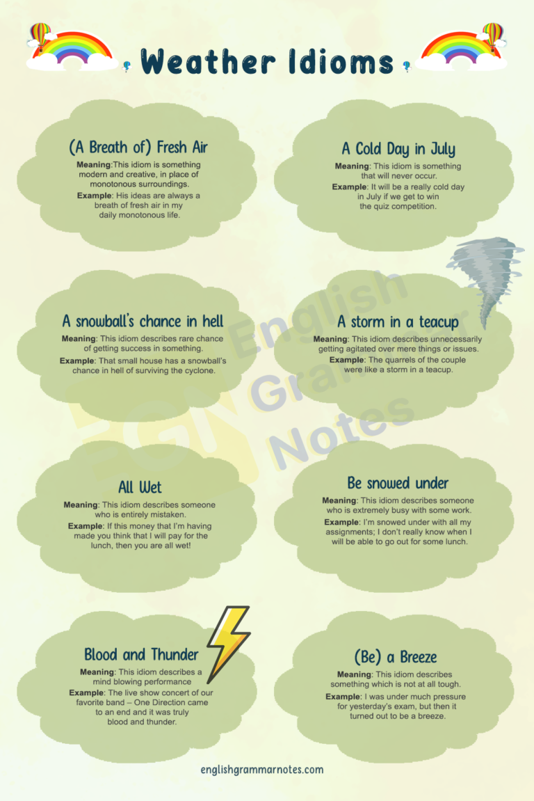 Weather Idioms | List of Weather Idioms With Meaning and Examples ...