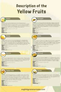 Yellow Fruits | List of Yellow Fruits With Descriptions and Images ...