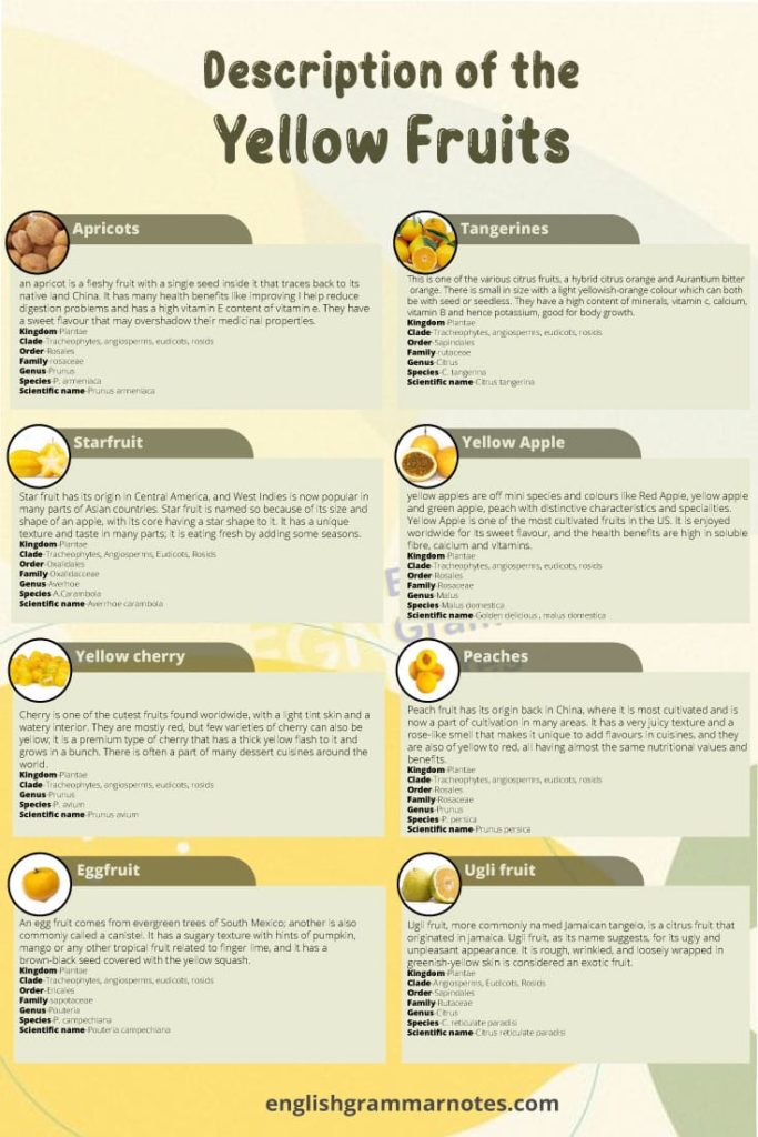 Yellow Fruits | List of Yellow Fruits With Descriptions and Images ...
