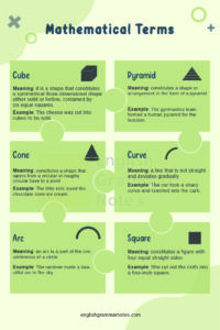 Mathematical Terms | List of Mathematical Terms Meanings and Examples ...
