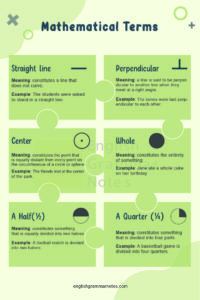 Mathematical Terms | List of Mathematical Terms Meanings and Examples ...