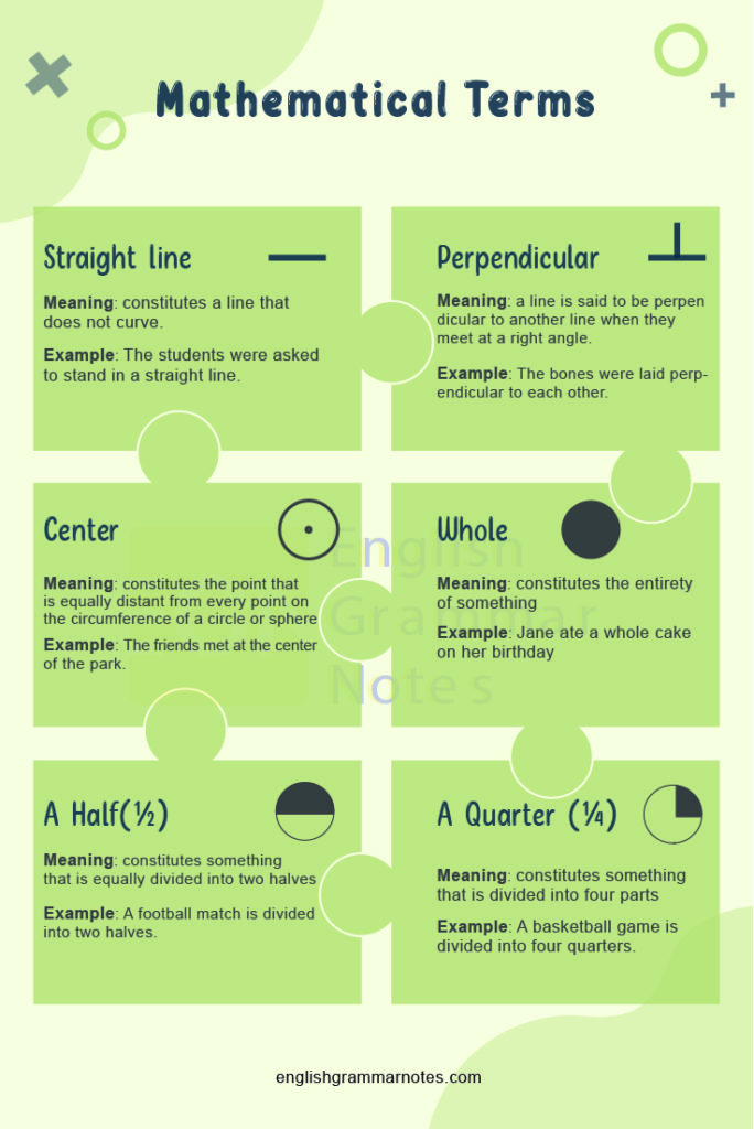 Mathematical Terms | List of Mathematical Terms Meanings and Examples ...