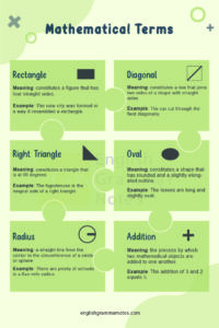 Mathematical Terms | List of Mathematical Terms Meanings and Examples ...