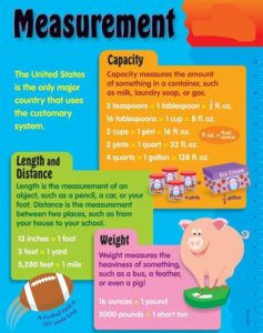 Units of Measurement | List of Units of Measurement With Description ...