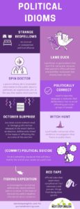 Idioms about Politics | List of Political Idioms With Meaning and ...