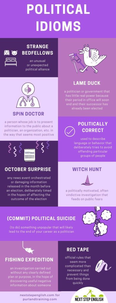Idioms about Politics | List of Political Idioms With Meaning and ...