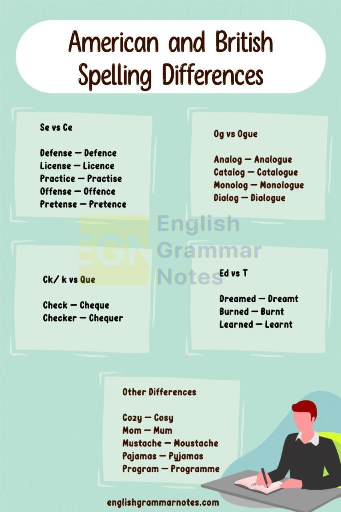 American and British Spelling Differences | List of American and ...