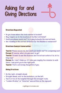 Asking for and Giving Directions | How To Ask and Give Reactions? and ...