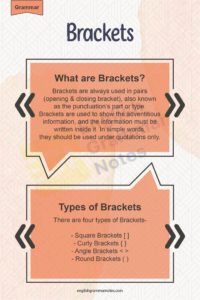 Brackets | When To Use Brackets in English Language – English Grammar Notes
