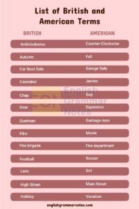 British and American Terms | List of Differences Between British and ...