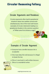 Circular Reasoning Fallacy Examples, Synonyms, How To Stop a Argument ...