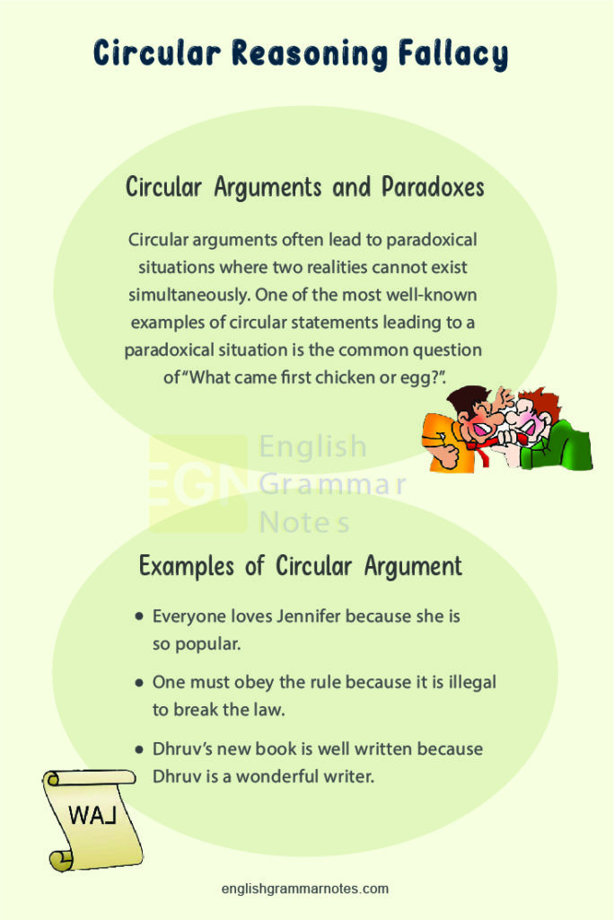 Circular Reasoning Fallacy Examples Synonyms How To Stop A Argument And Meaning English 