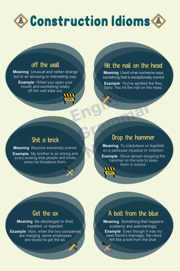 Construction Idioms | List of Construction Idioms With Meaning and ...