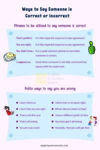 Different Ways to Say Someone is Correct or Incorrect | Polite and ...