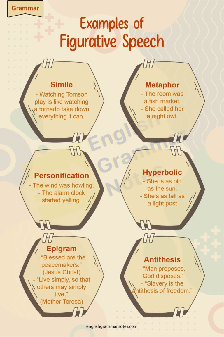 Figurative Language and Figure of Speech, Uses, Description, Examples ...