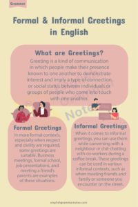 Formal and Informal Greetings in English | Meaning and Examples of ...