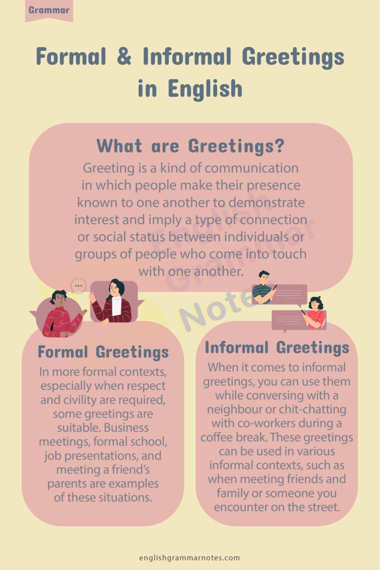Formal and Informal Greetings in English | Meaning and Examples of ...