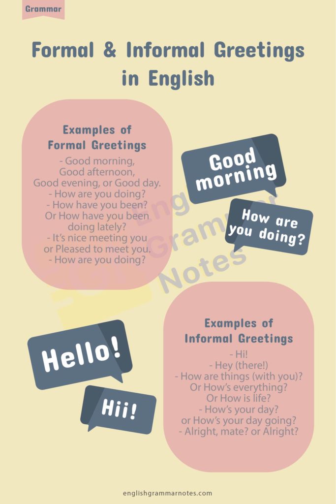Formal and Informal Greetings in English | Meaning and Examples of Formal & Informal Greetings ...