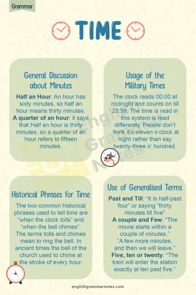 How to Tell the TIME Properly in English | Uses, Historical Phrases and ...