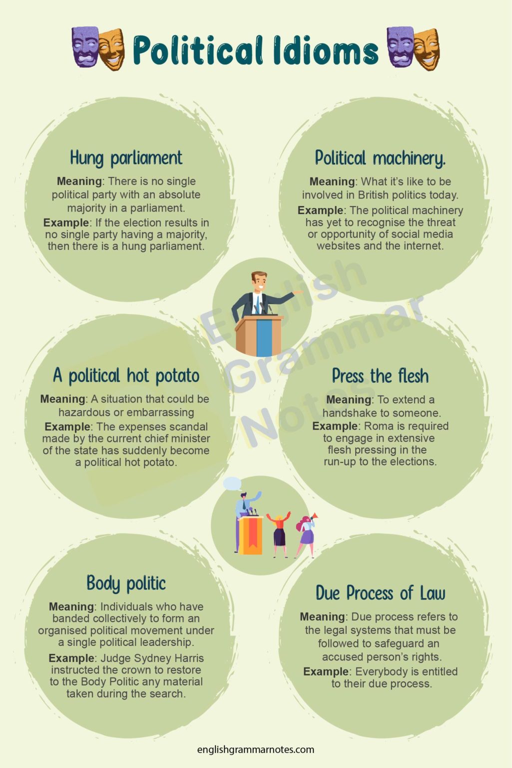 Idioms about Politics | List of Political Idioms With Meaning and ...