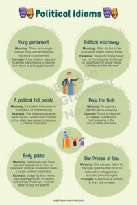 Idioms about Politics | List of Political Idioms With Meaning and ...