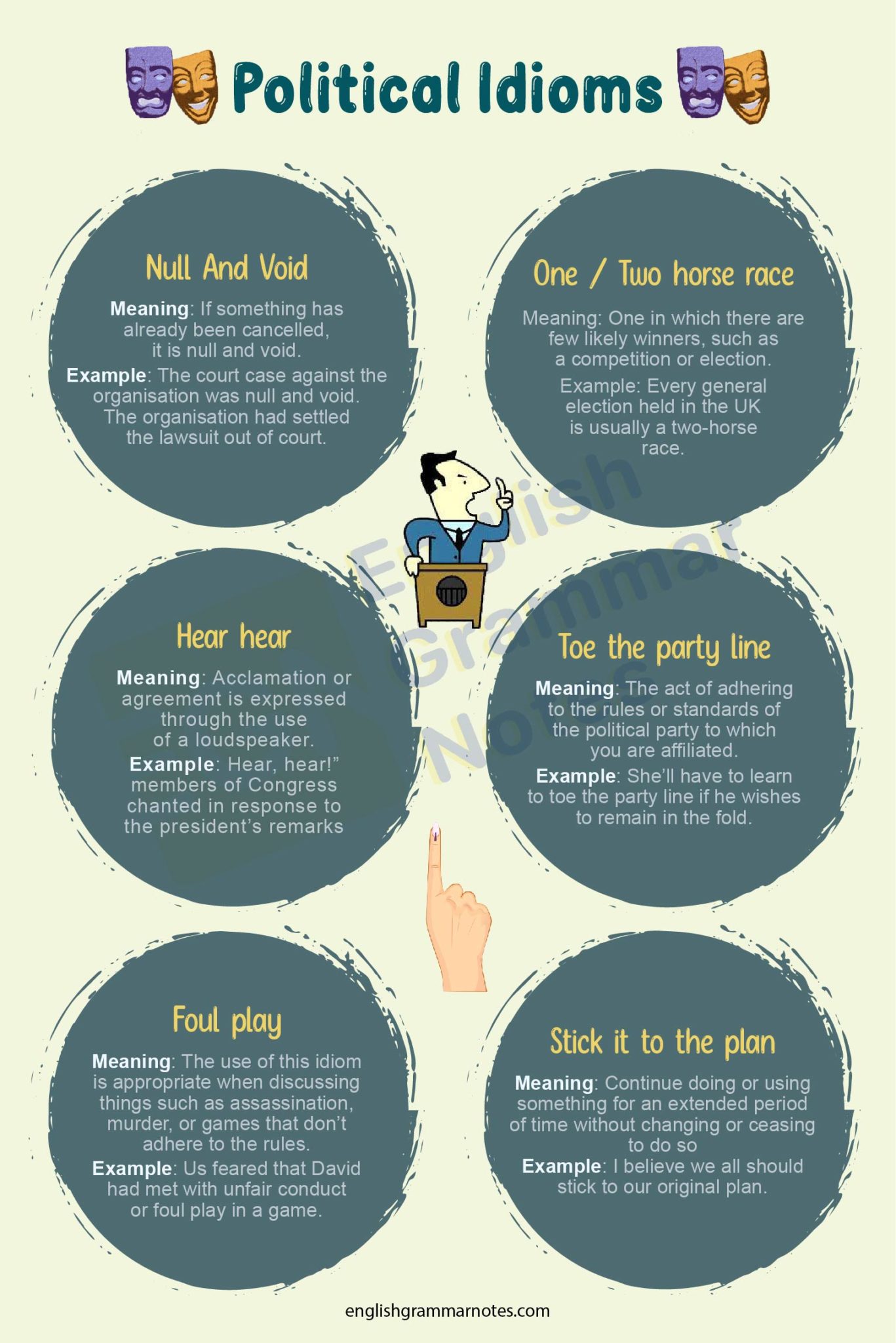 Idioms about Politics | List of Political Idioms With Meaning and ...