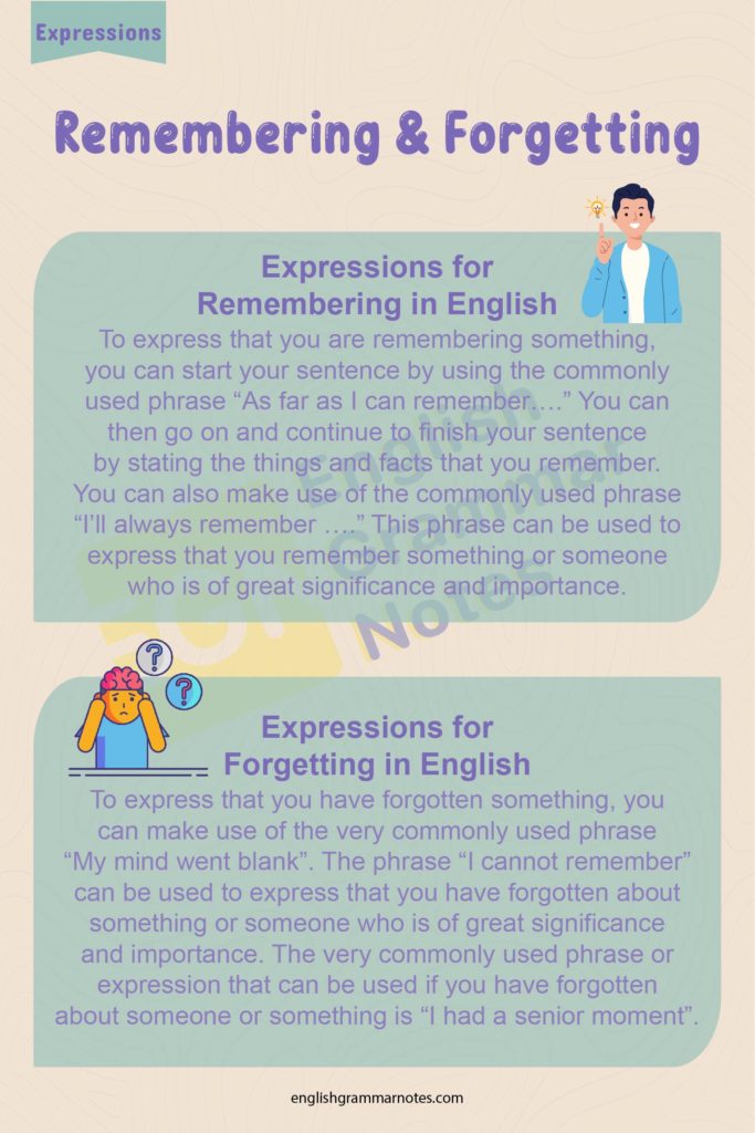 Expressions for Remembering and Forgetting in English and ...