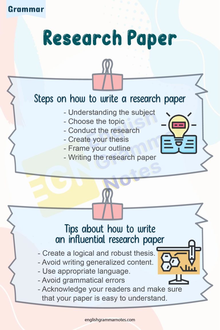 How to Write a Research Paper? | Meaning, Types, Steps and Tips ...