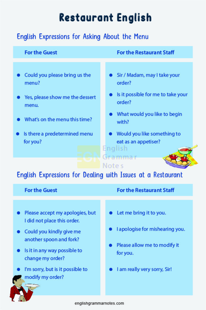 Restaurant English | Commonly Used Expressions in Restaurants – English ...