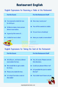 Restaurant English | Commonly Used Expressions in Restaurants – English ...