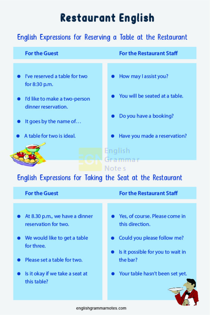 Restaurant English | Commonly Used Expressions in Restaurants – English ...